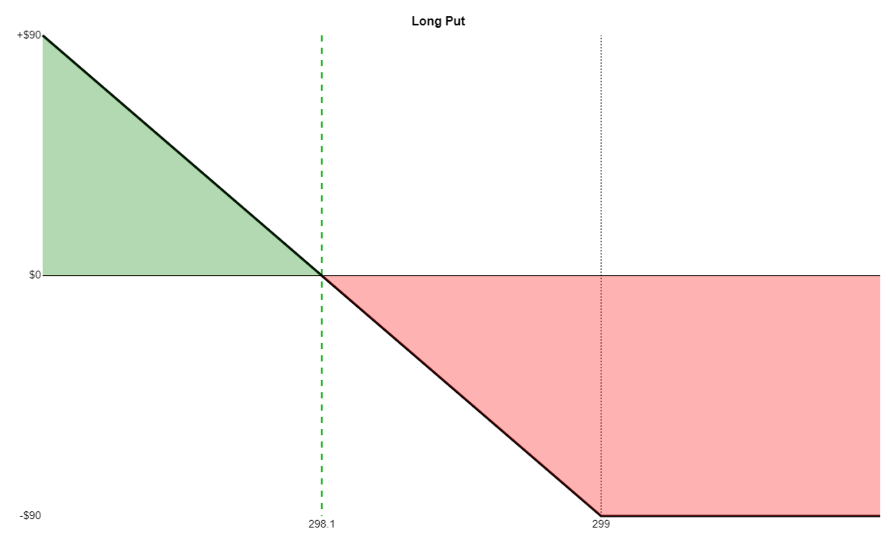 Options Trading Strategy Guide – Slope of Hope with Tim Knight